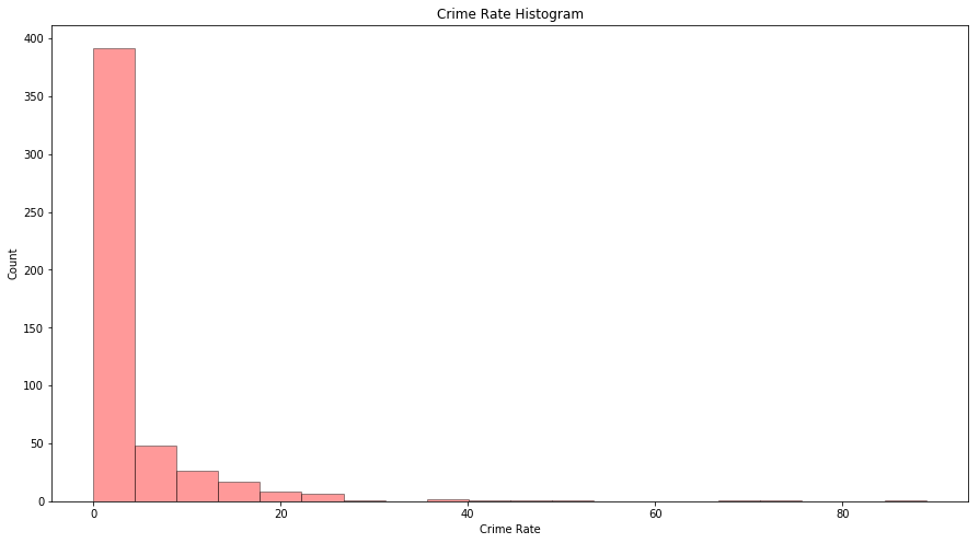 Islr Chapter 2 Statistical Learning Part 4 Exercises Applied Amit Rajan Blog